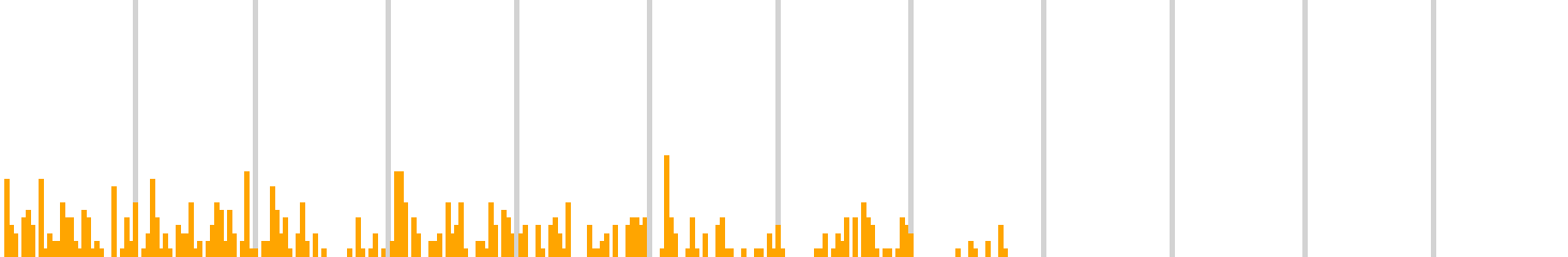 Git activity graph | Catnap Games